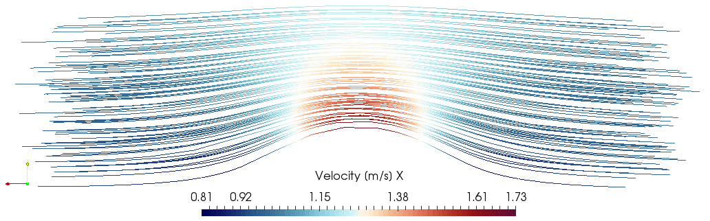Flow Around A Cylinder Openfoam Computational Fluid Dynamics